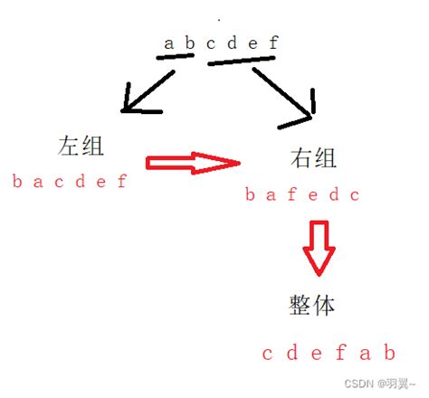 字符串左旋 CSDN博客