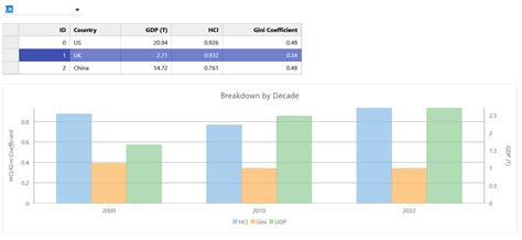 How To Use React Hooks In Your Datagrid And Chart Web Applications Wijmo