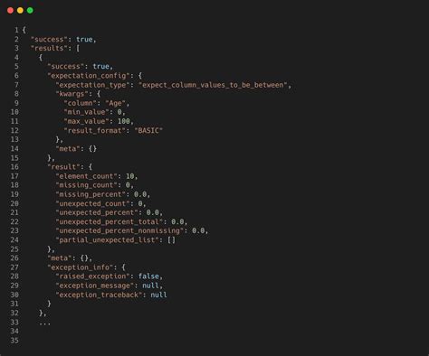 An Introduction To Data Quality Checks For Data Engineers