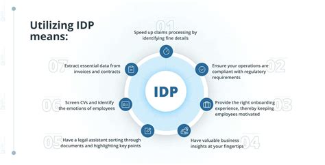 How To Choose The Perfect Idp Solution For Your Business