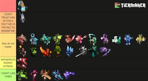 Phighting Phighters Remodels Tier List Community Rankings