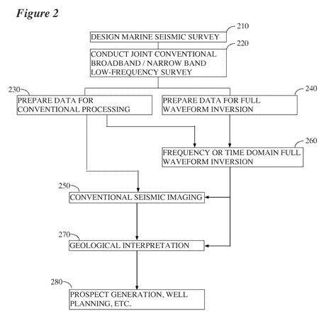 seismic data acquisition patented technology retrieval search results