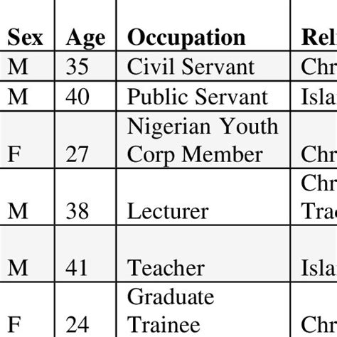 A Map Showing Bakassi Area Between Nigeria And Cameroun Download