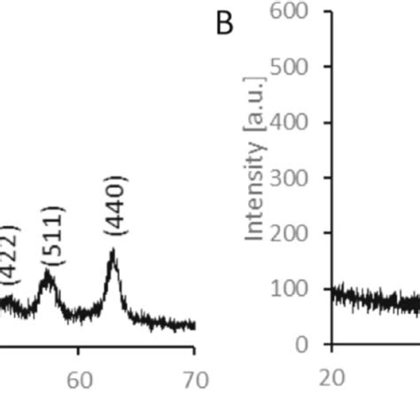 Xrd Pattern Of Spioncho A And Spion Bare B Obtained Using A
