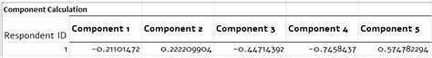 How To Replicate Componentsdimensions From Principal Component