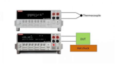 Build An Instrument Control Library For Python Edn Asia