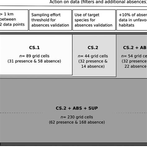description of datasets filters and complementation used for external