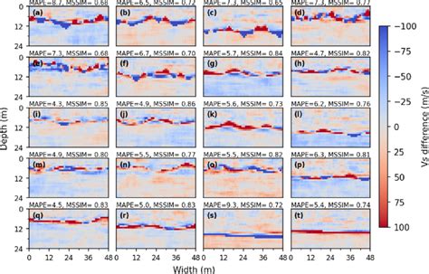 The Pixel By Pixel Difference Between The Twenty True 2d V S Download Scientific Diagram