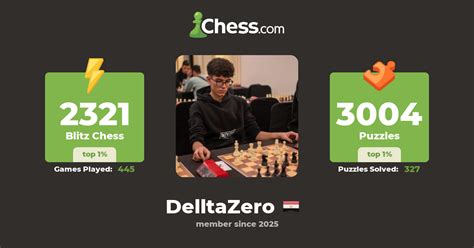 Ahmed Yousef Delltazero Chess Profile