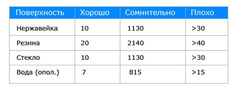 люминомер - измеритель чистоты