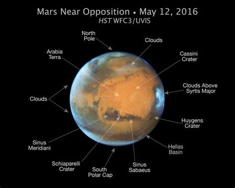 Planet Mars Surface Features