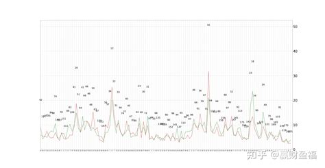 Python绘制股票日k图（九）给折线图加标签 知乎
