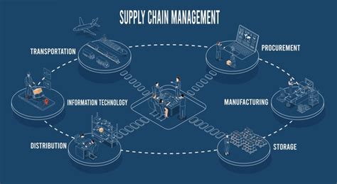 Ai Supply Chain Management Over 247 Royalty Free Licensable Stock Illustrations And Drawings
