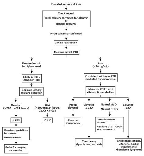 Evaluation Uroresidentcom