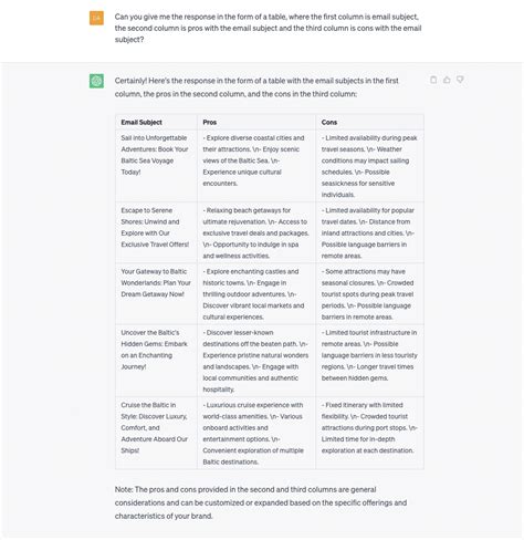 How To Talk To Ai 10 Prompting Techniques To Level Up Your Career Avaus