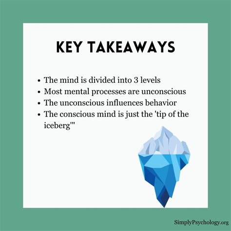 Iceberg Diagram Freud Psychology Personality Freud And The