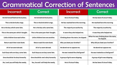 8 Error Correction Ideas To Save Today Correction Grammar Worksheets