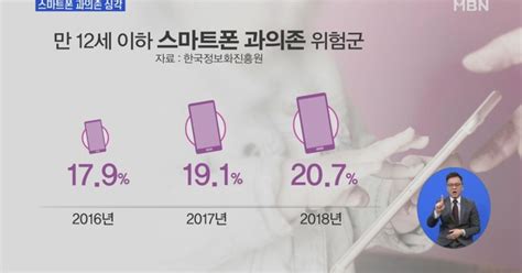 자녀 스마트폰 중독대화로 접근해야