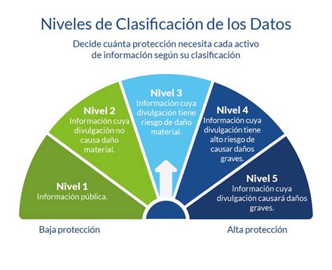 Cómo Hacer Una Política De Seguridad De La Información Para Tu Empresa