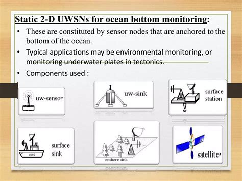 Underwater Sensor Wireless Network Pptx Internet Of Things Internet
