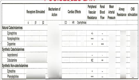 Receptor Moa Diagram Quizlet