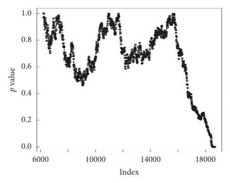 Critical Transition Analysis Of The Engineered Systems When Running