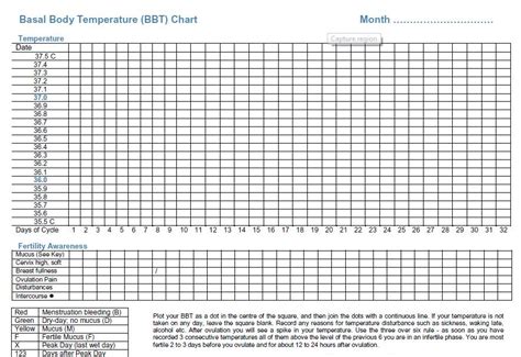 Basal Temp Chart Printable Free Printable Chart