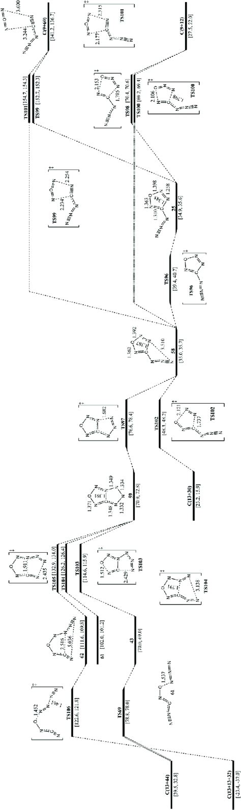 Schematic Potential Energy Surfaces Around 4 Azido Oxatriazole At The