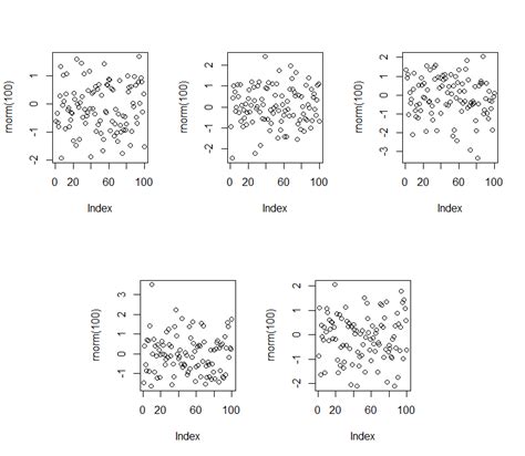 R Multiple Plots In One Panel Layout Matrix Without Stretching Plots Stack Overflow