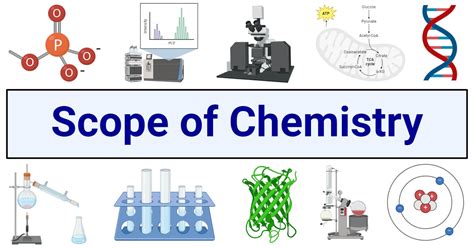 Scope Of Chemistry In 2024 With Branches And Careers