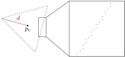 논문 리뷰 Recognition Of Geometrical Shapes By Dictionary Learning