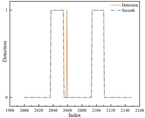 An Automatic Counting Algorithm For Topographic Maps Based On Videos