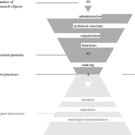 Best Practice Analysis Of Lops Own Source Download Scientific Diagram