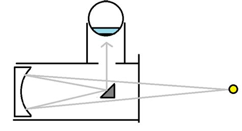 Visible Light Why Doesnt Central Obscuration Put A Big Dot In The