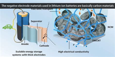 What Is In A Lithium Battery Tycorun Battery Energy Storage Systems
