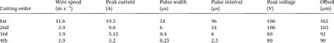 Multiple Cutting Parameters Of Wedm Download Scientific Diagram