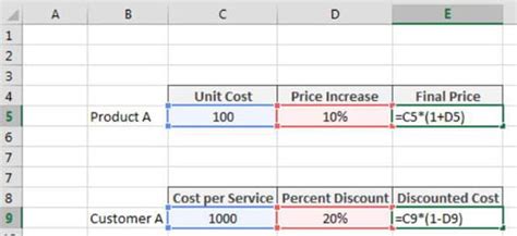5 tips to show percent increase in excel codecraft lab
