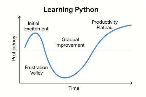 Understanding Python Basics Blog 11 Richardkilleen