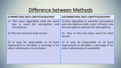 introduction to cryptography pptx