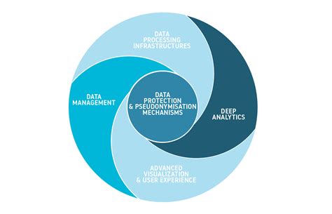Data Protection Is Key As Part Of The Data Science Process Datascience Aero