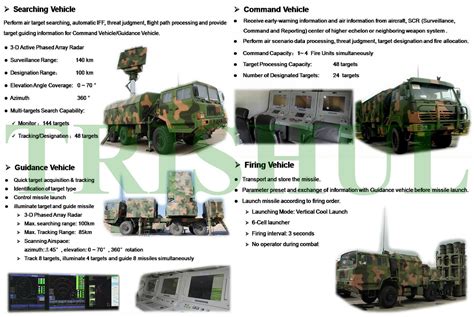 Pakistan Army Officially Inducted Ly 80 Mr Sam System Page 22
