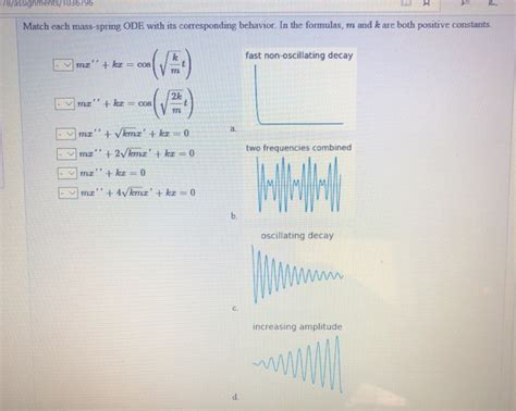 Solved 78assignments103696 Match Each Mass Spring Ode