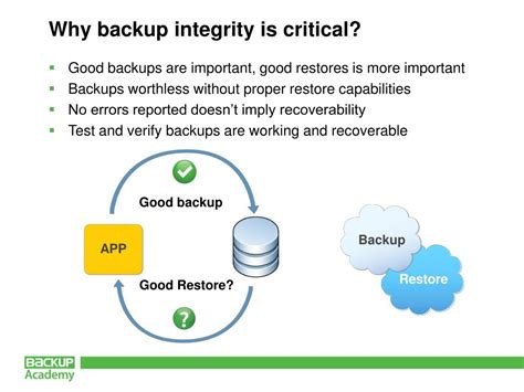 Ppt Vmware Backup Integrity Powerpoint Presentation Free Download Id1973592