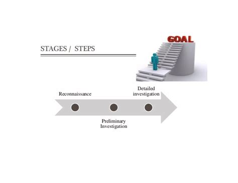 Soil Explorationboring And Sampling Unit 1pdf