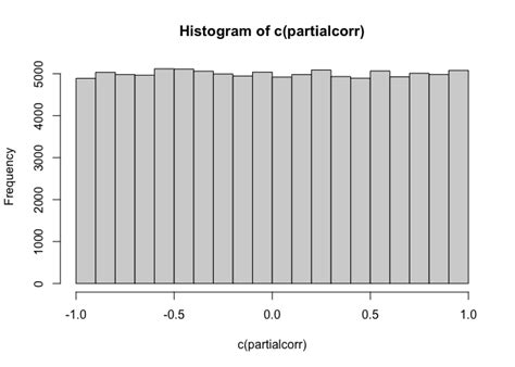 Uniform Distribution Random Correlation Matrices Cross Validated