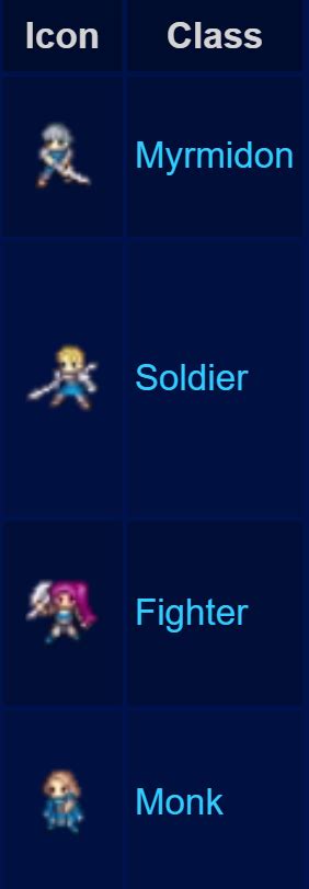 Resource For Class Sprites Rfireemblemthreehouses