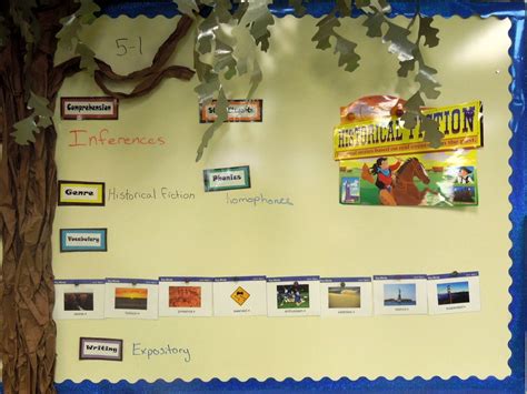 Reading Wall In Reading Area Reading Wall Classroom Organization