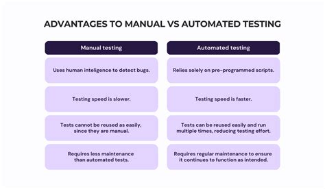 What Does The Mobile App Testing Process Look Like Shake