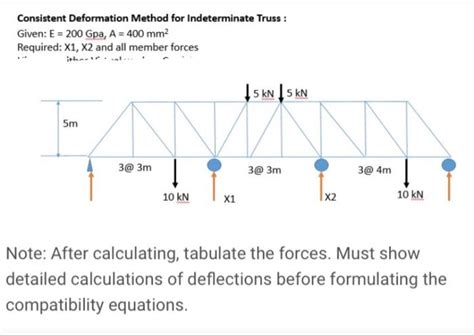Solved Use Virtual Work To Find The Deflection For The Chegg