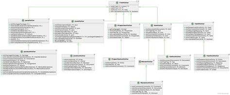 Openrewrite框架原理解析 Csdn博客